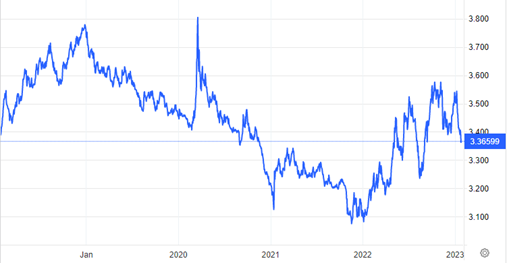Israeli economy and the Shekel explained to immigrants